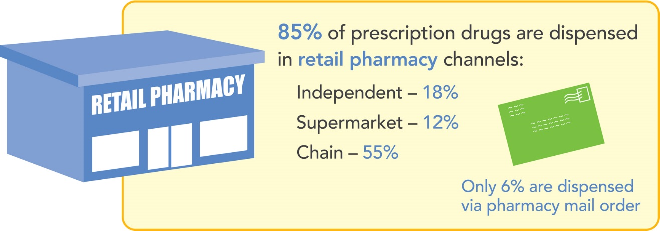 Retail Media: The Right Audience - inStep Health Blog