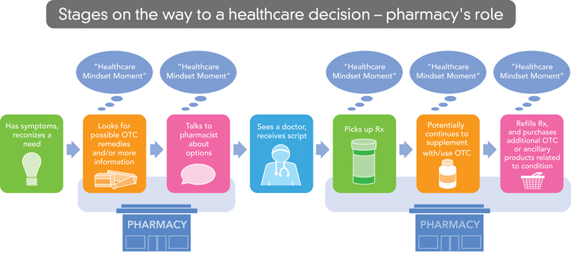 The all-important “mindset moment” - inStep Health Blog