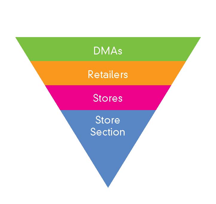 Science of Targeting - inStep Health Blog