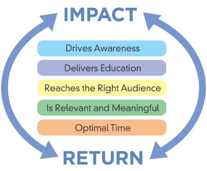 Let’s talk dollars, spending, results, and impact - inStep Health Blog