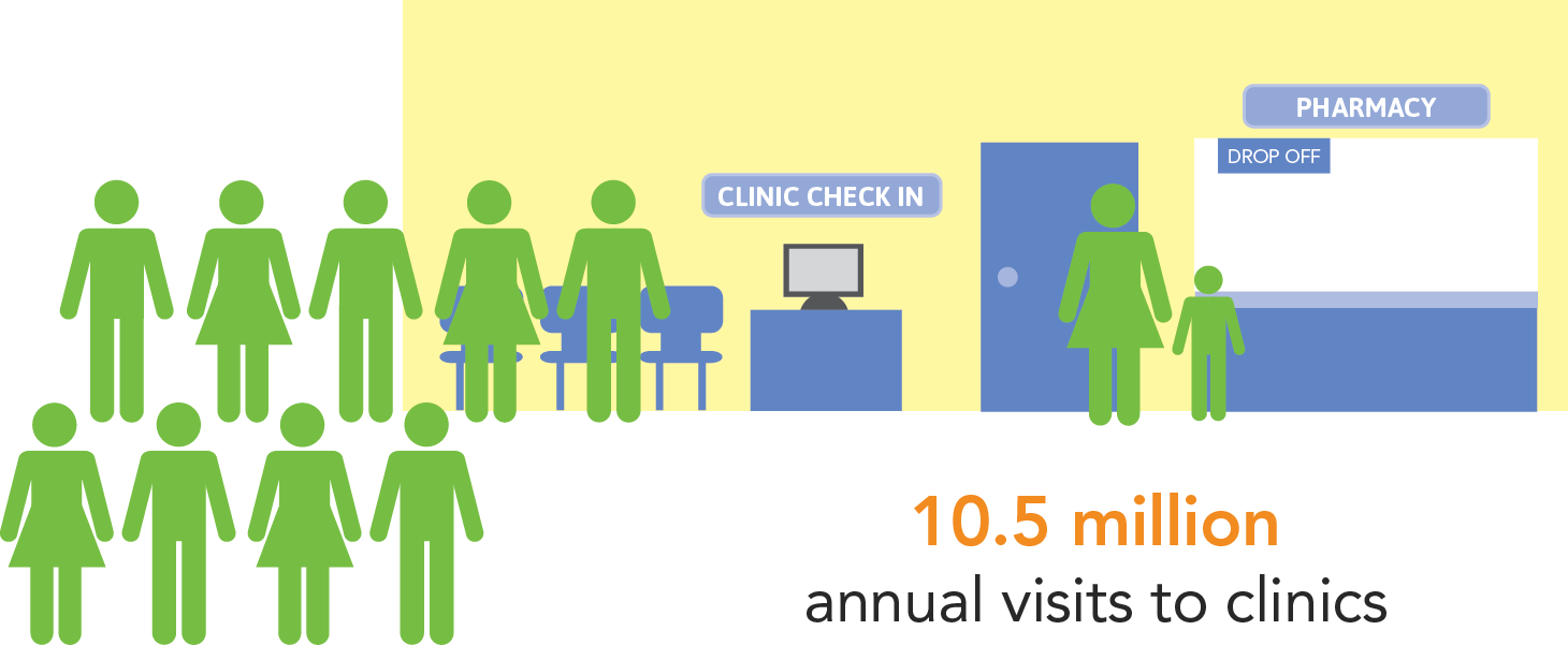 The value of your neighborhood retail clinic - inStep Health Blog