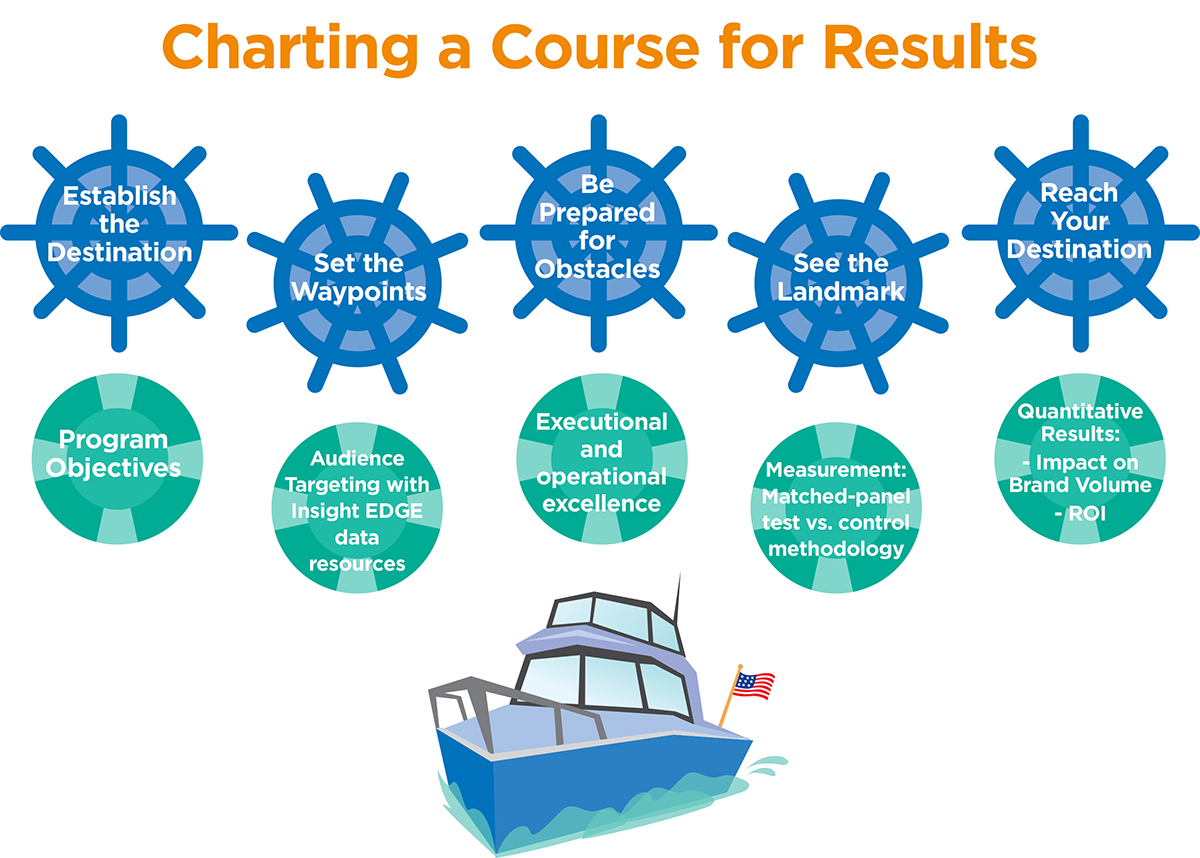 What every captain knows - inStep Health Blog