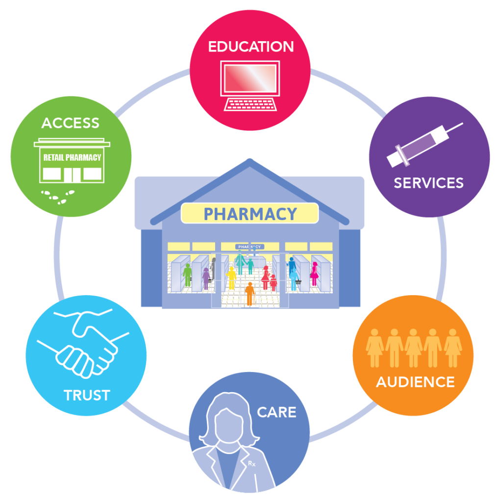 Meet the New "Healthcare Hub" - inStep Health Blog